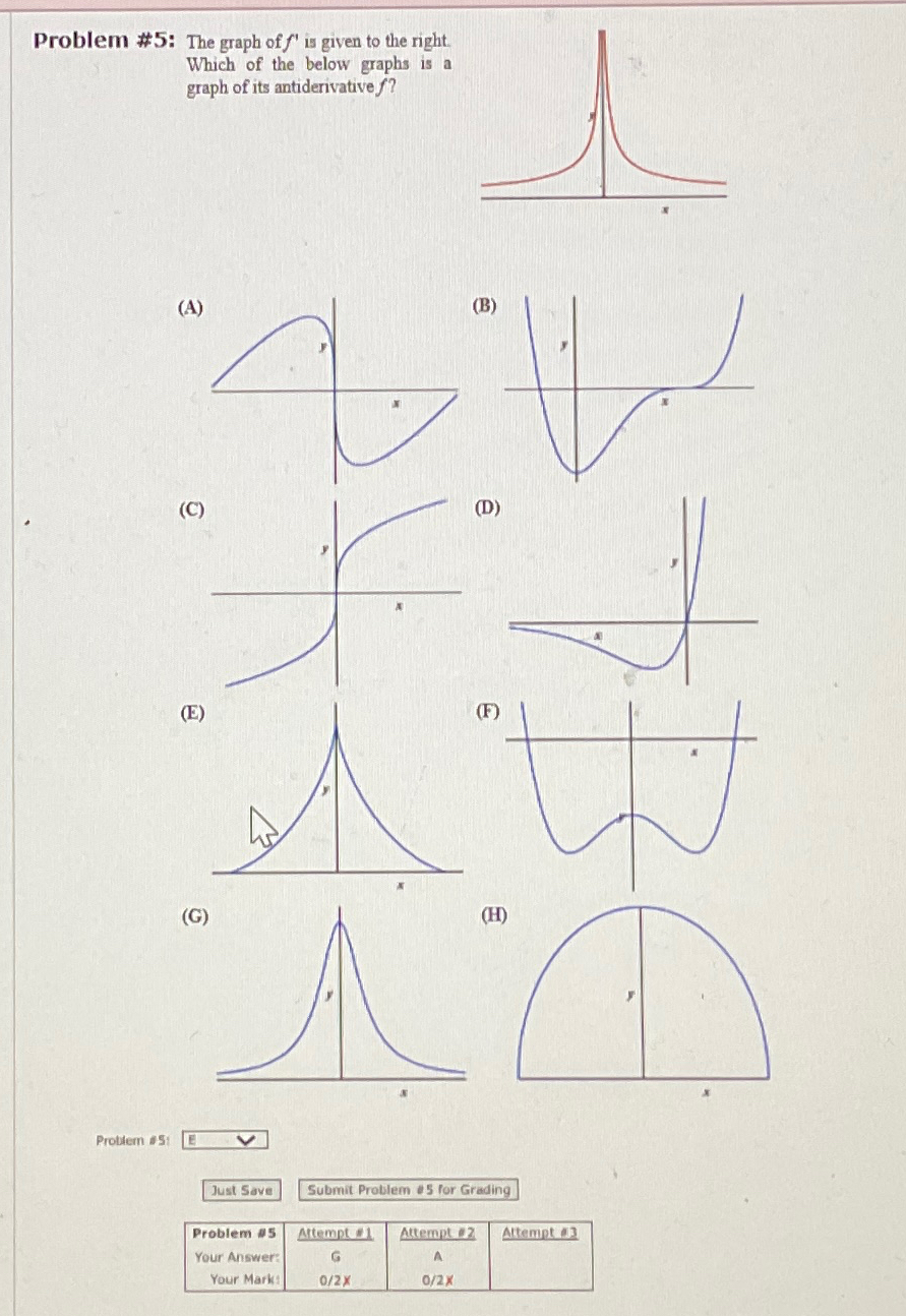 Solved Problem #5: The graph of f' is given to the right. | Chegg.com Solved Problem #5: The graph of f' is given to the right. | Chegg.com