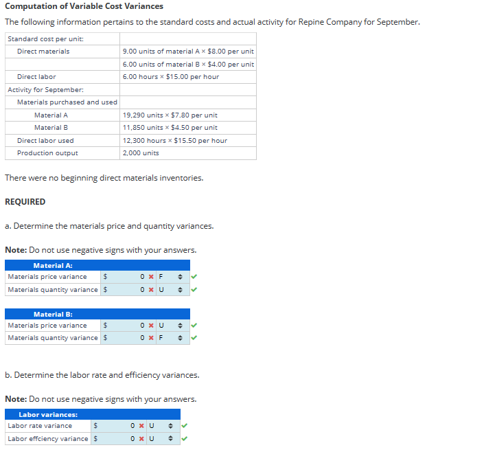 Computation of Variable Cost VariancesThe following | Chegg.com