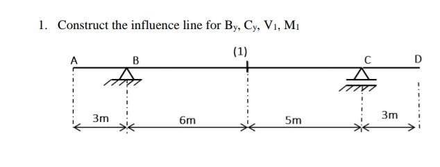 Solved 1. Construct the influence line for By,Cy,Vl,M1 | Chegg.com
