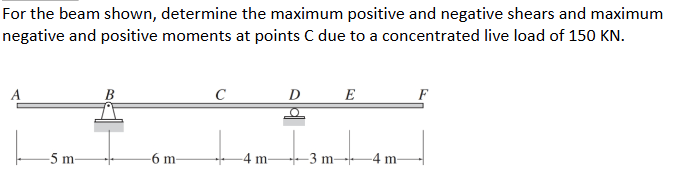 Solved For the beam shown, determine the maximum positive | Chegg.com