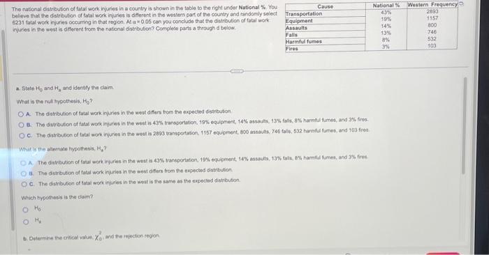 Solved The national distribution of fatal woek injuries in a | Chegg.com Solved The national distribution of fatal woek injuries in a | Chegg.com