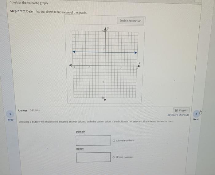 Solved Consider the following graph. Step 1 of 2: Does the | Chegg.com