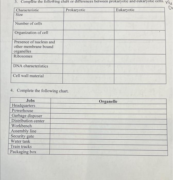 Solved 4. Complete the following chart. | Chegg.com