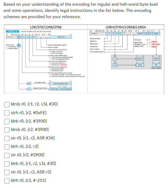 Solved Based on your understanding of the encoding for | Chegg.com