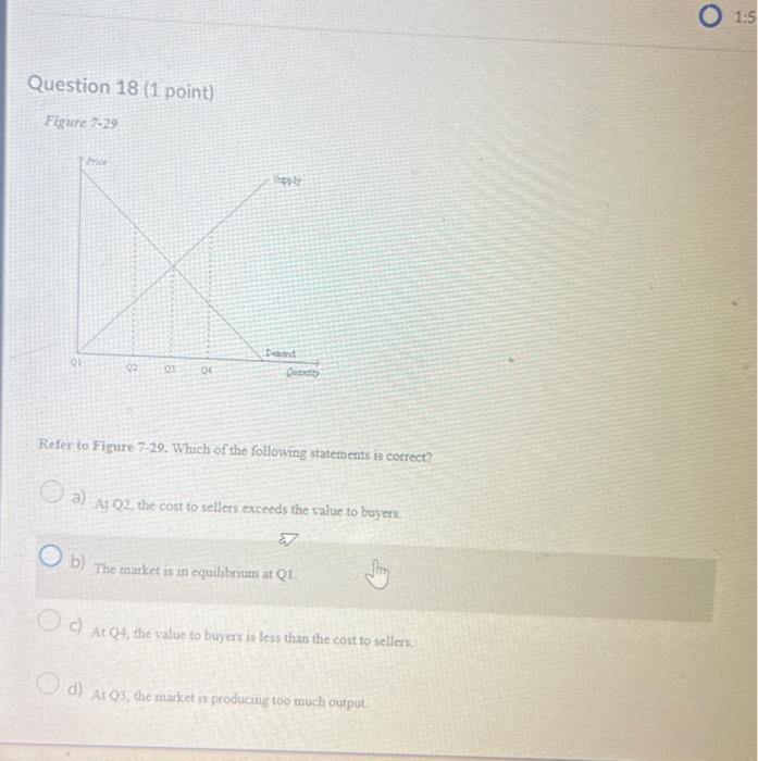 Solved Question 18 (1 point) Figure 7-29 01 02 03 b) Supply | Chegg.com