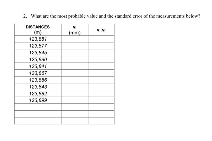 Solved 2 What Are The Most Probable Value And The Standard