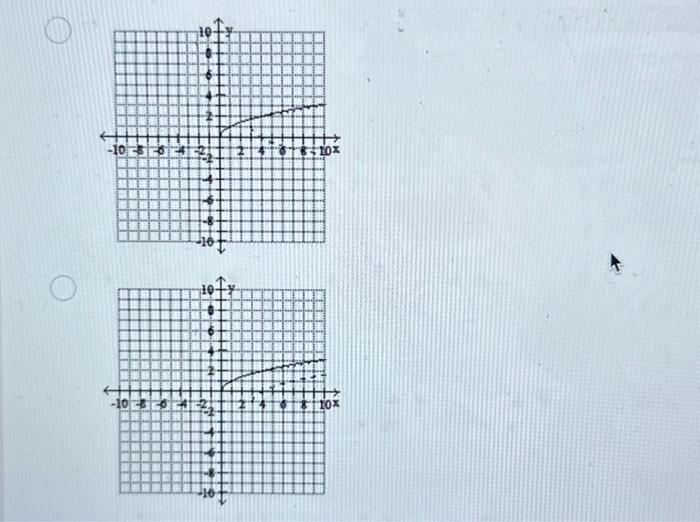 Solved Begin by graphing the standard square root function | Chegg.com
