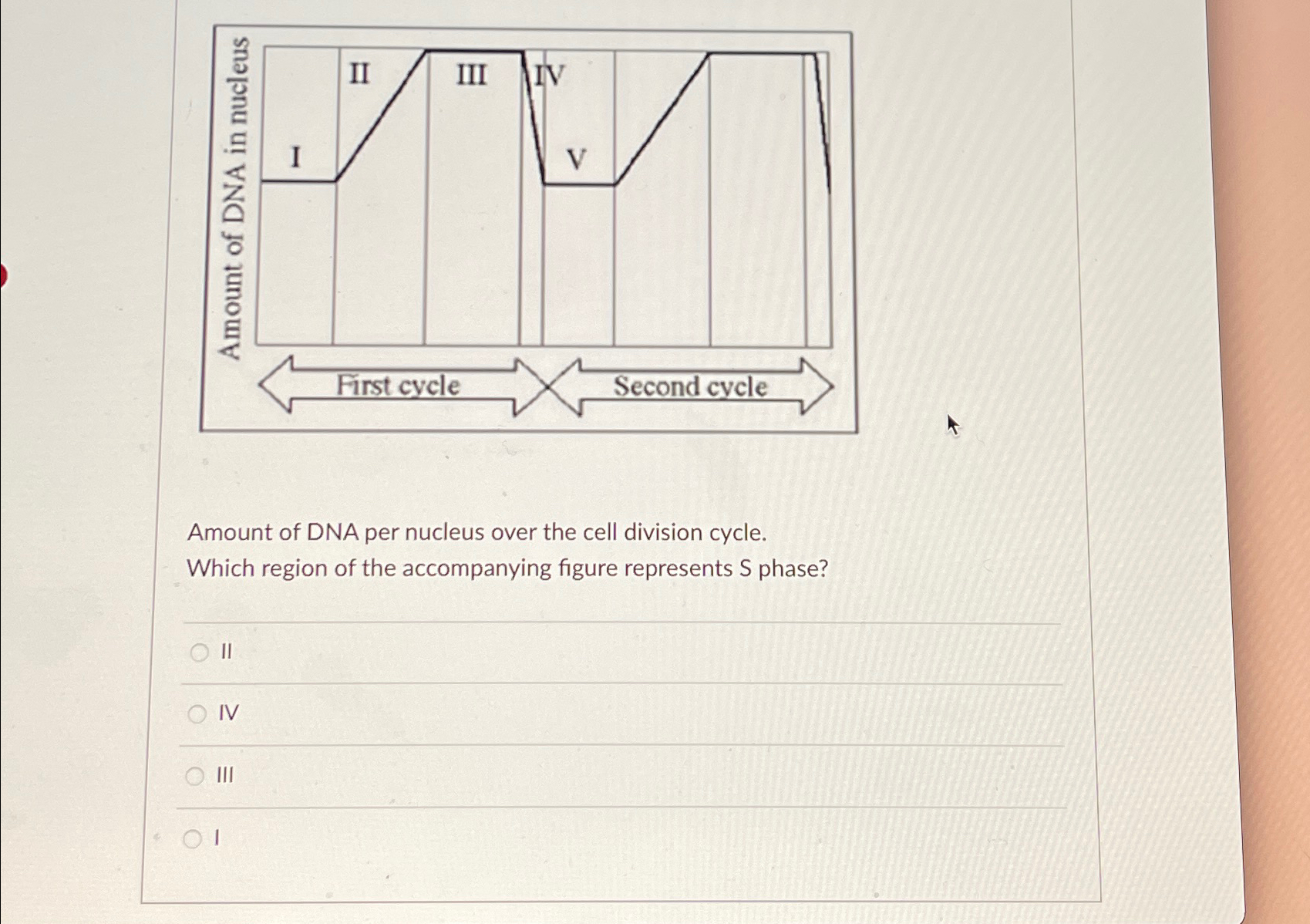 Solved Amount of DNA per nucleus over the cell division | Chegg.com