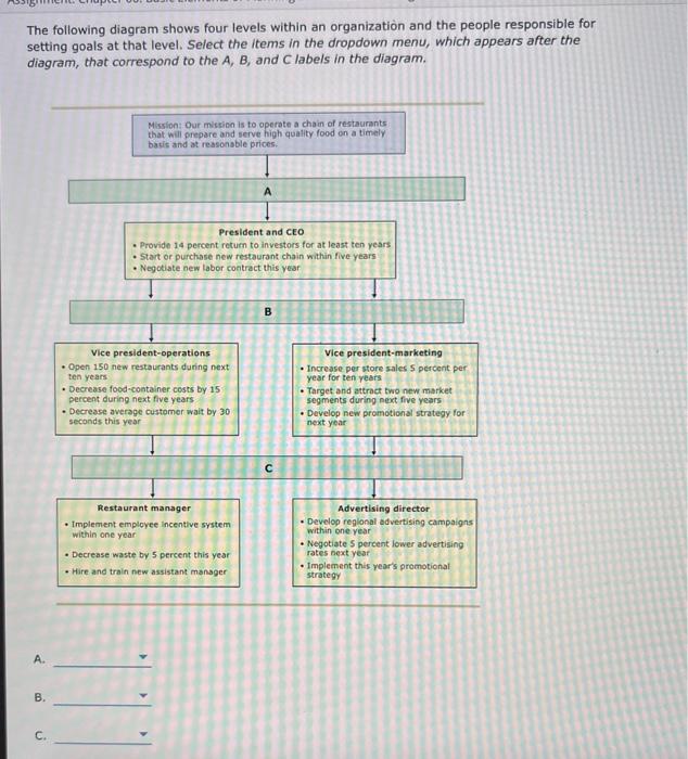 Solved Which list of steps reflects the best order for the | Chegg.com