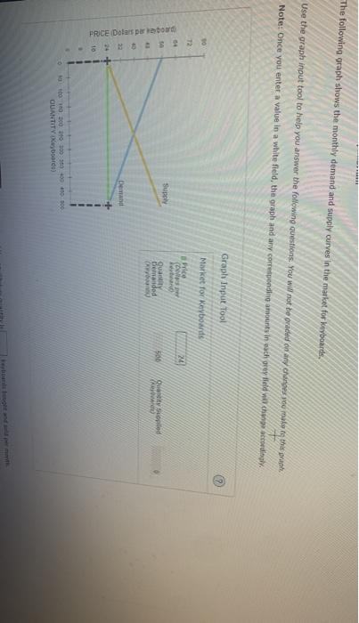 Solved The following graph shows the monthly demand and | Chegg.com