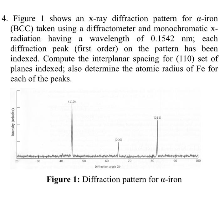 Solved 4. Figure 1 shows an X-ray diffraction pattern for | Chegg.com