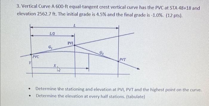 Solved 3. Vertical Curve A 600−ft equal-tangent crest | Chegg.com