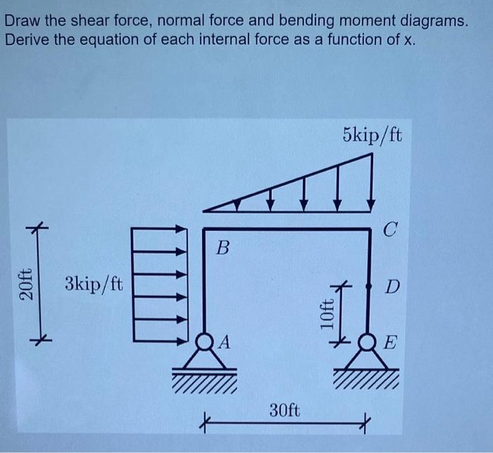 Solved Draw the shear force, normal force and bending moment | Chegg.com