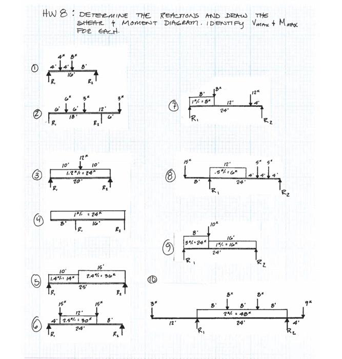 Solved HW 8: DETERMINE THE REACTINS AND DRAW THE SHEAR 4 | Chegg.com