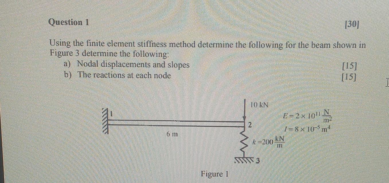 Solved Using the finite element stiffness method determine | Chegg.com