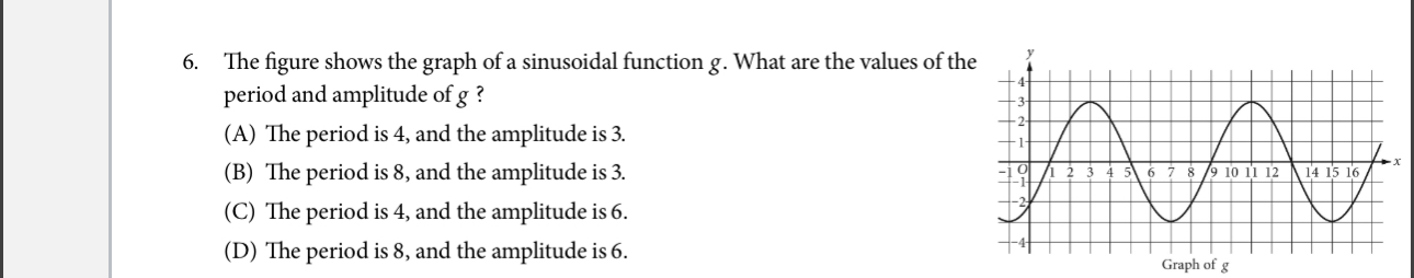 Solved The figure shows the graph of a sinusoidal function | Chegg.com