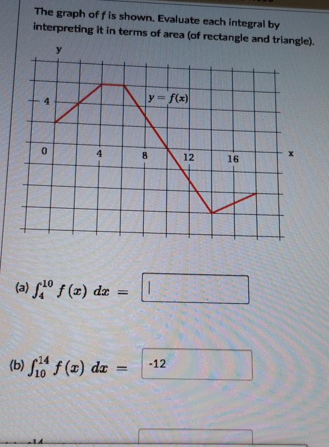 Solved The graph off is shown. Evaluate each integral by | Chegg.com
