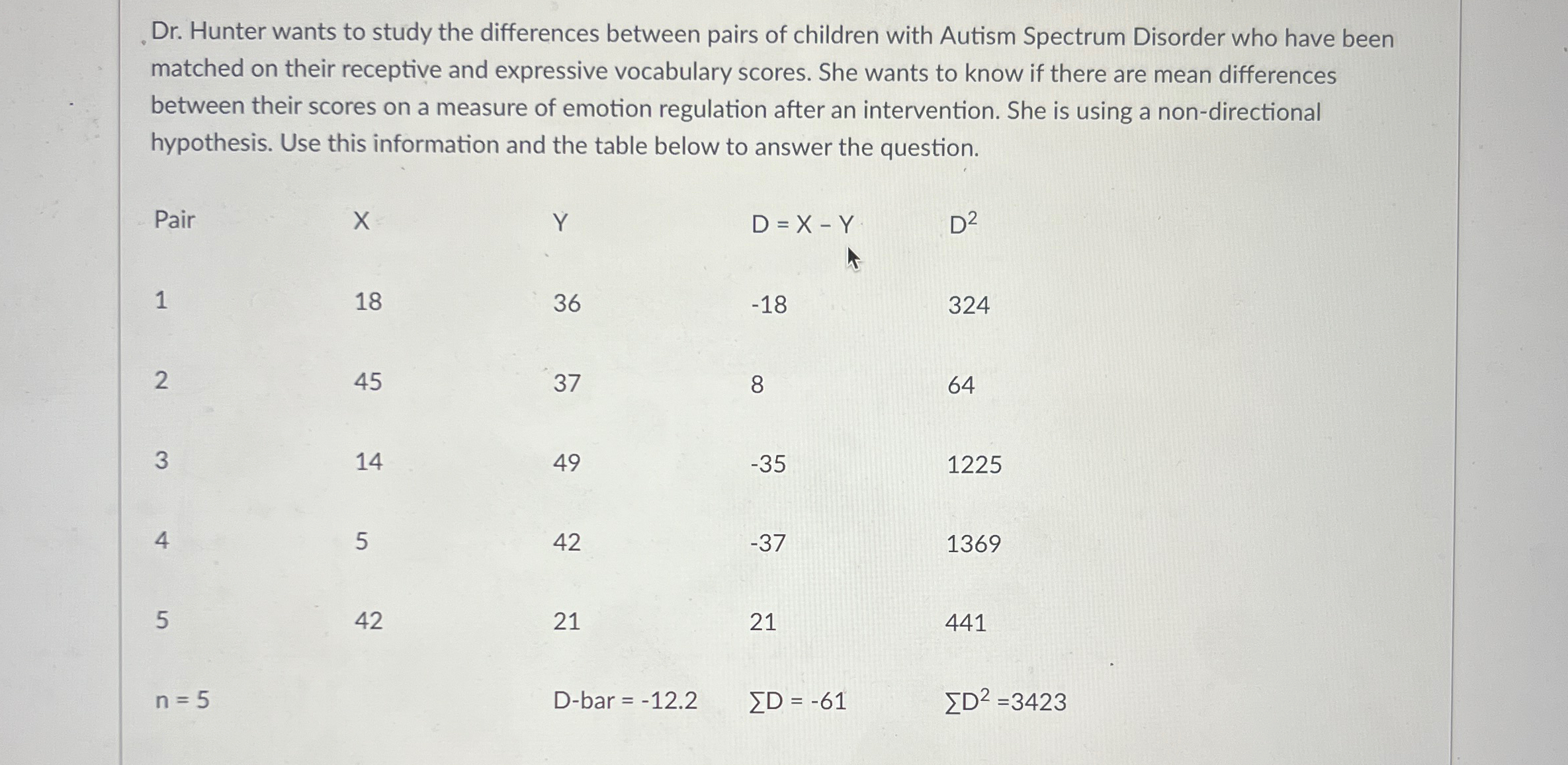 Solved Dr. ﻿Hunter wants to study the differences between | Chegg.com