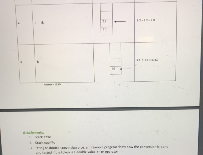 Solved Assignment - Evaluate RPN Expression Write a program | Chegg.com