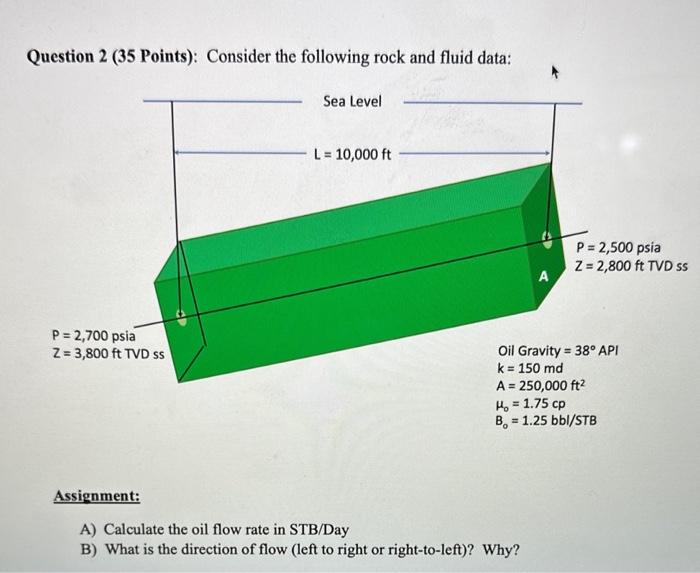 Solved Question 2 (35 Points): Consider the following rock | Chegg.com Solved Question 2 (35 Points): Consider the following rock | Chegg.com