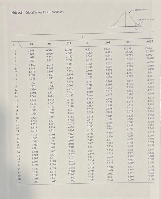 Solved please no not use excel or online source. i need the | Chegg.com
