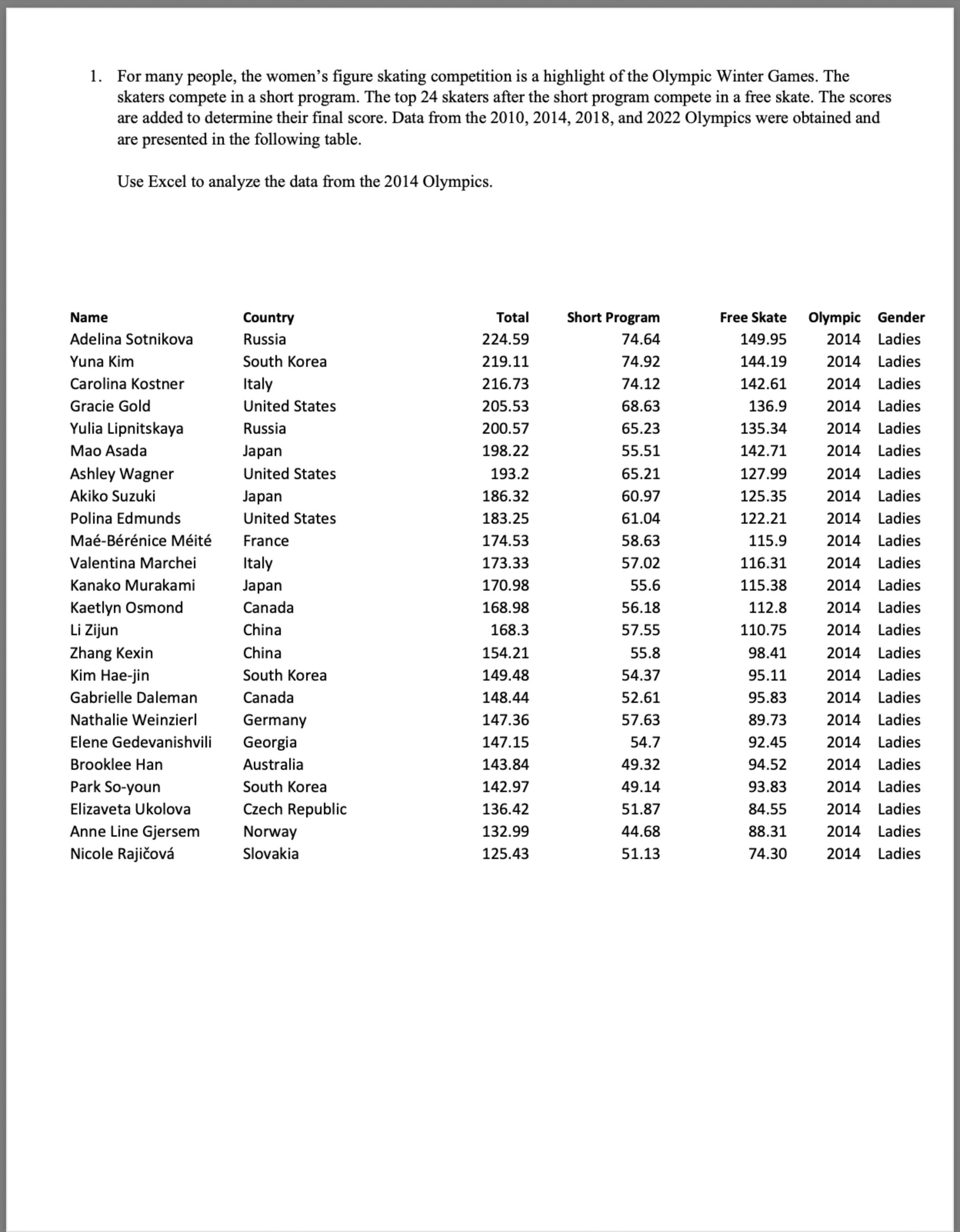 Solved (a) ﻿Use Excel to make a scatterplot of the scores | Chegg.com