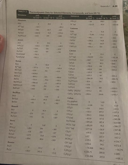 Solved HC2H3O2+OH−1→H2O+C2H2O2−1 Average ΔH of strong acid + | Chegg.com