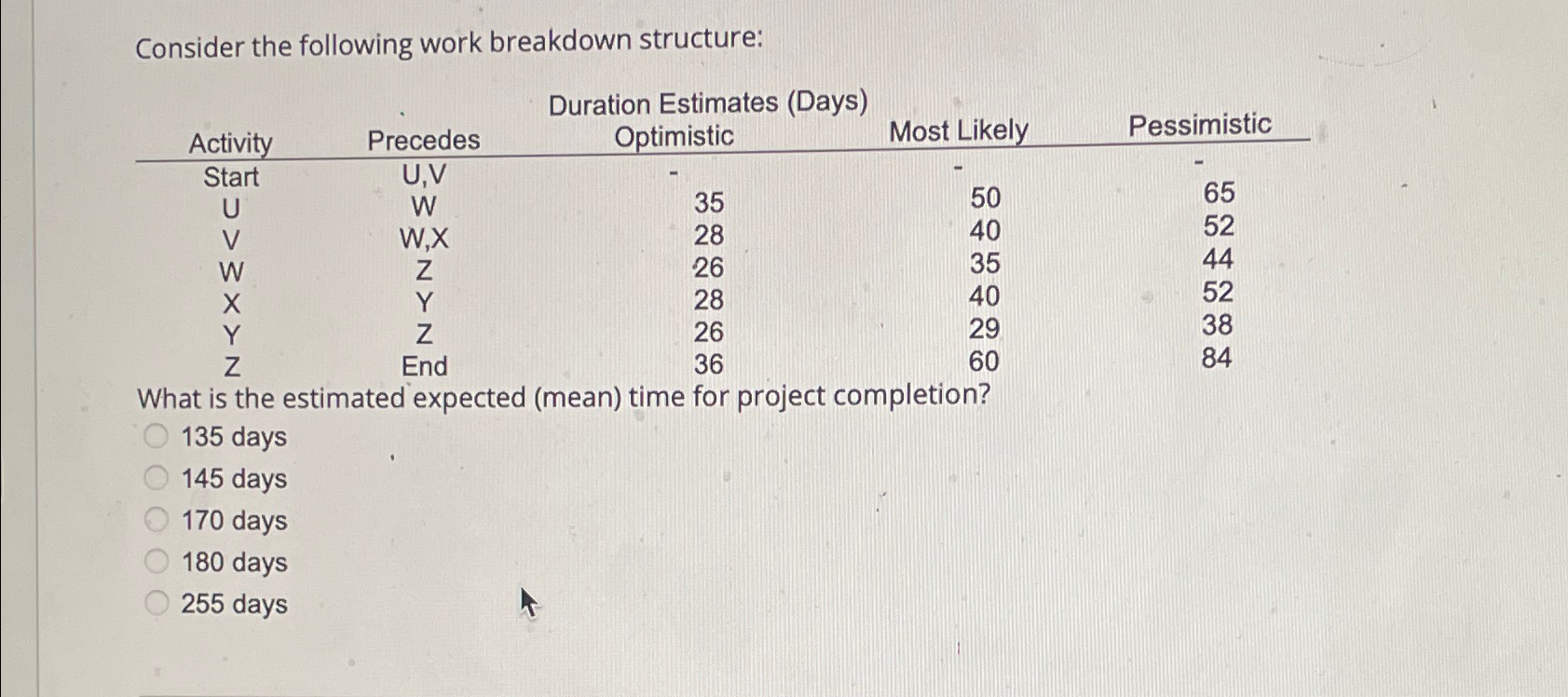 Solved Consider the following work breakdown | Chegg.com