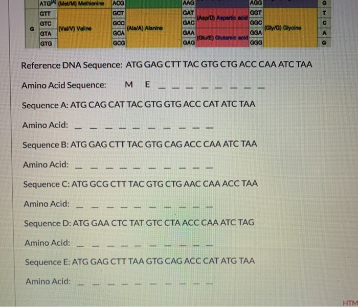Solved 1 pt Question 1 BLAST programme is used in DNA | Chegg.com