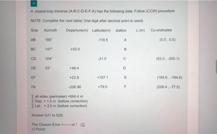 Solved A closed-loop traverse (A-B-C-D-E-F-A) has the | Chegg.com