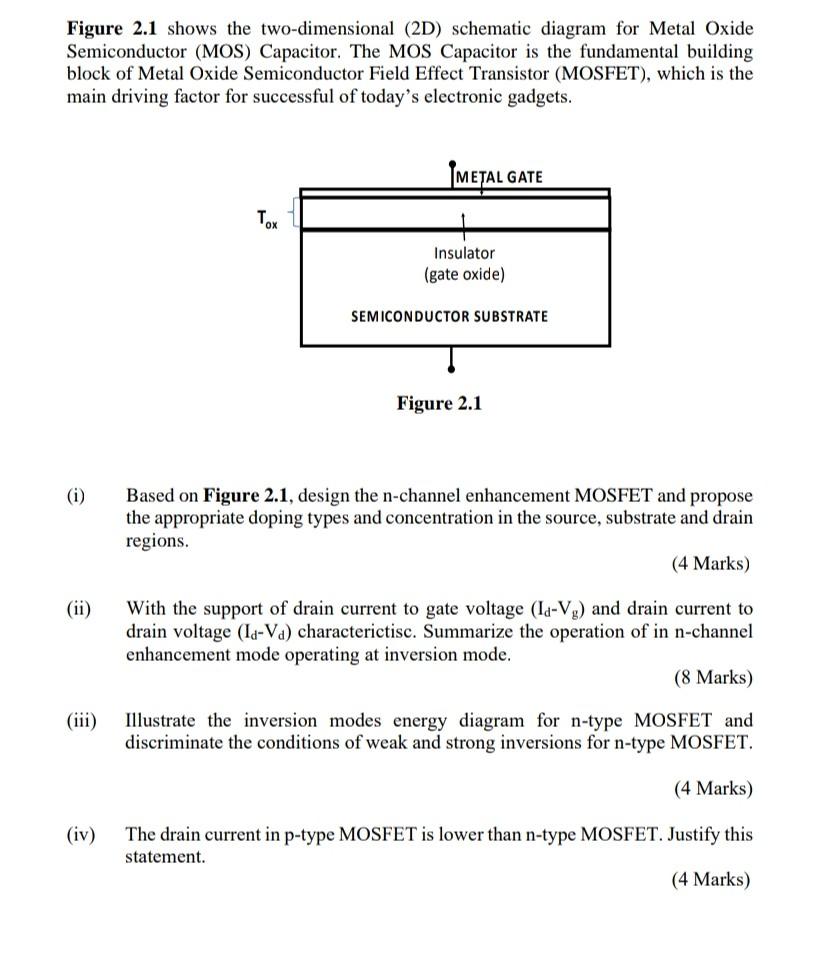Solved Figure 2.1 shows the two-dimensional (2D) schematic | Chegg.com