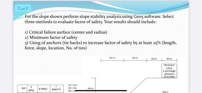Solved For the slope shown perform slope stability analysis | Chegg.com