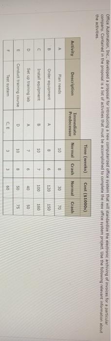 Solved Office Automation, Inc, developed a proposal for | Chegg.com