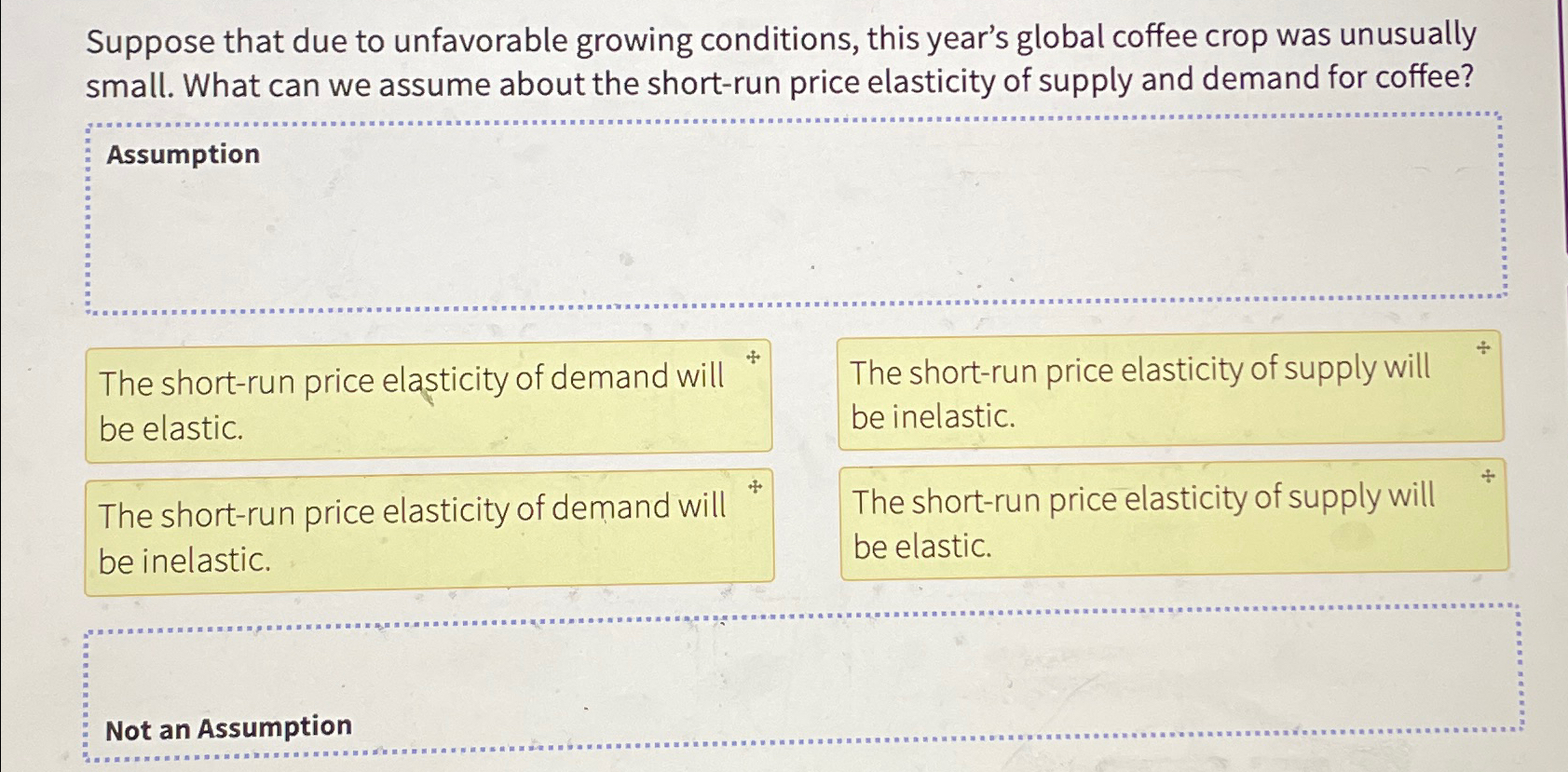 Solved Suppose that due to unfavorable growing conditions, | Chegg.com