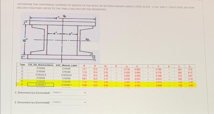 Solved DETERMINE THE CENTROIDAL MOMENT OF INERTIA OF THE | Chegg.com