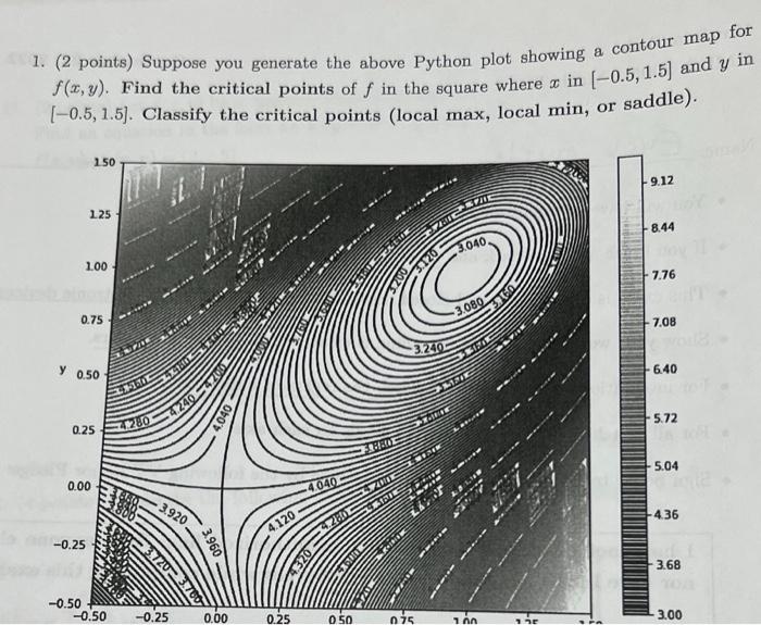 Solved 1. (2 points) Suppose you generate the above Python | Chegg.com