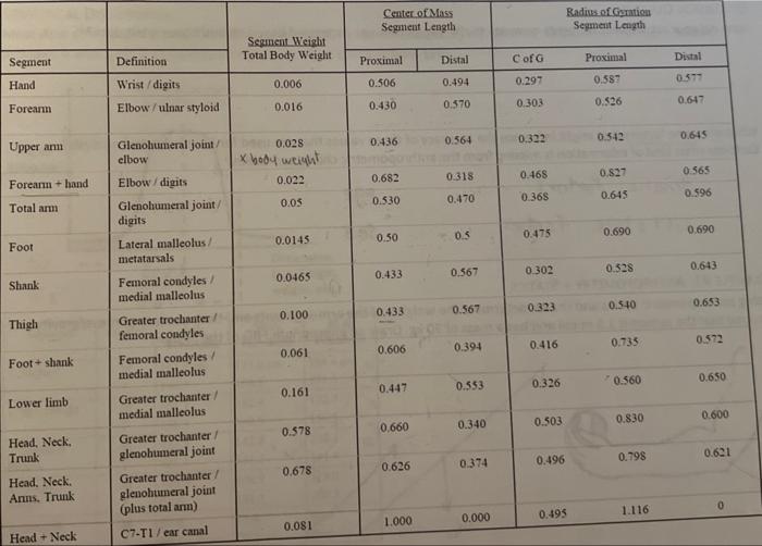 Solved using this table show steps please. | Chegg.com