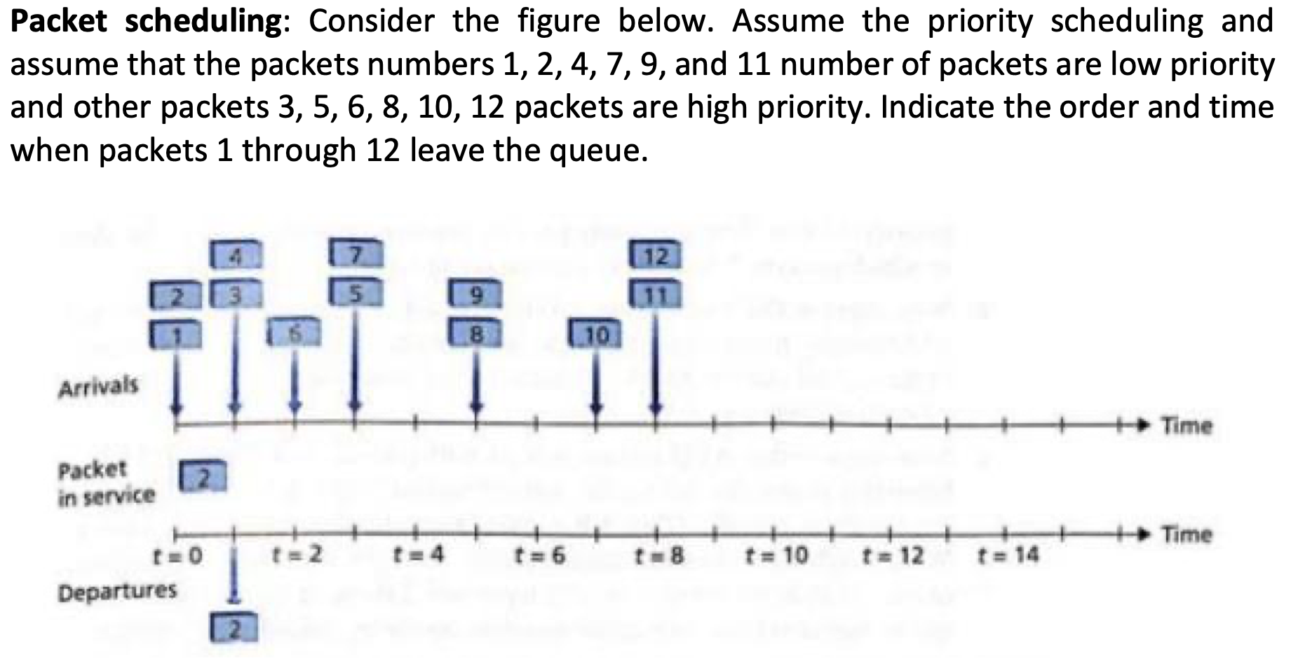 Solved Packet scheduling: Consider the figure below. Assume | Chegg.com