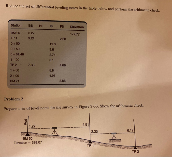 Solved Reduce the set of differential leveling notes in the | Chegg.com