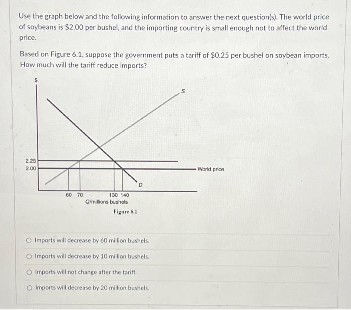 Solved Use the graph below and the following information to | Chegg.com