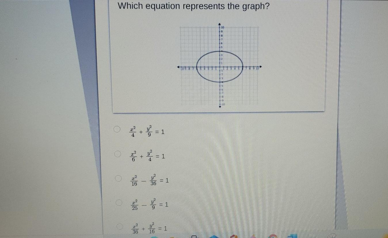 Solved Which equation represents the graph? 11 + = 1 + = 1 4 | Chegg.com