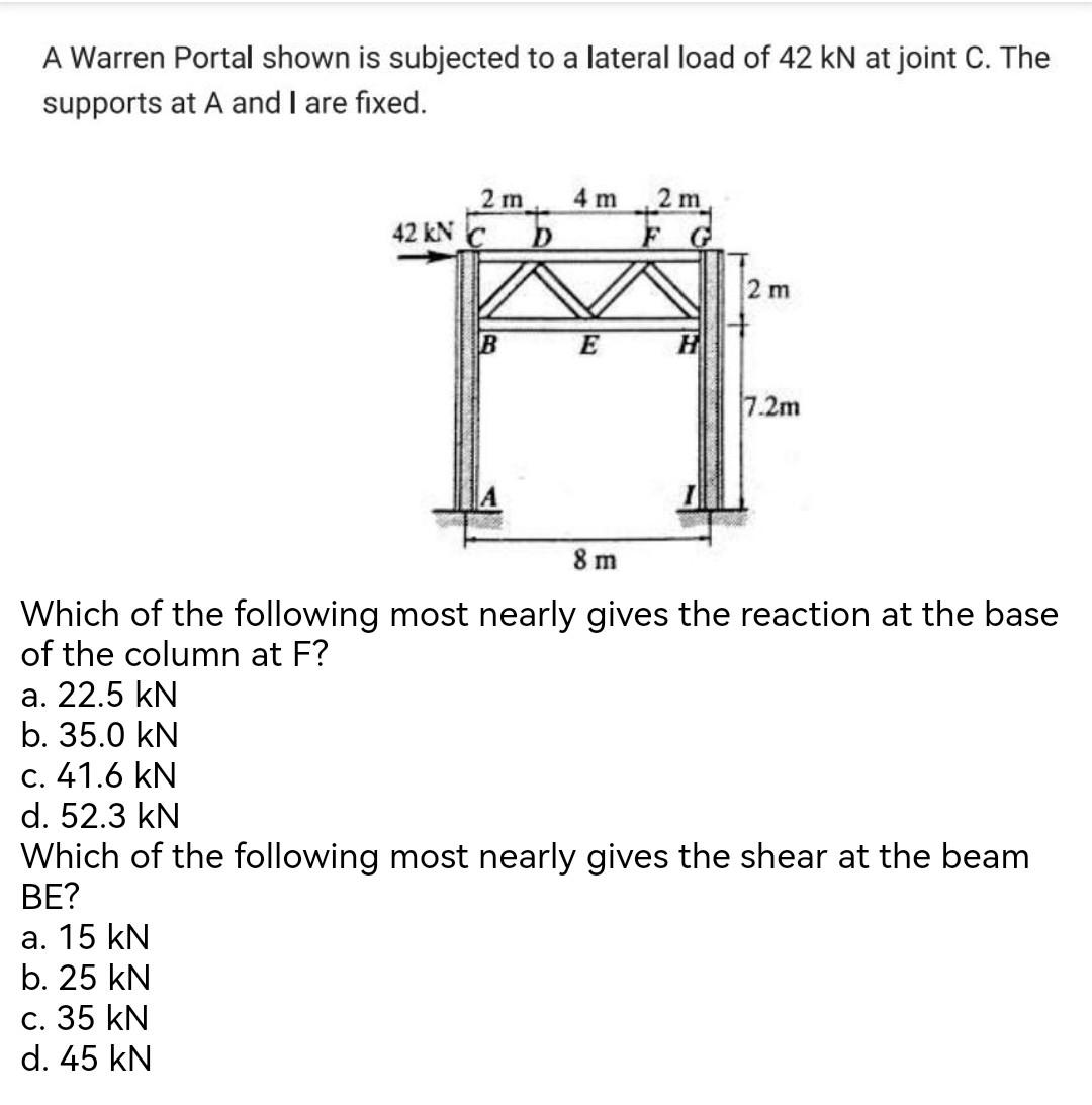 Solved A Warren Portal shown is subjected to a lateral load | Chegg.com