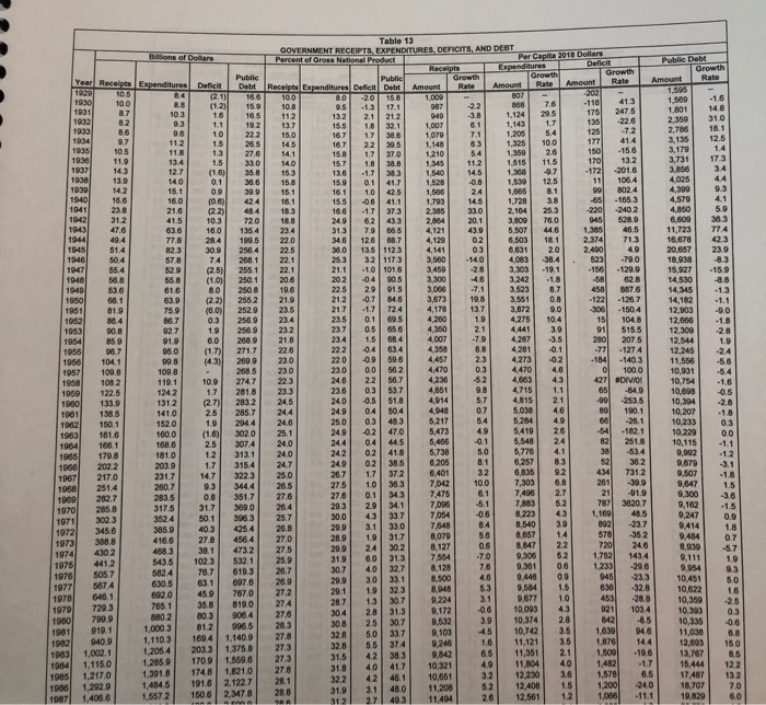 Solved 2. As shown in Table 13, government at all levels) | Chegg.com