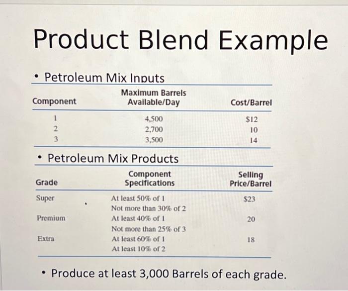 Solved Looking back at the Product Blend Example, what would | Chegg.com