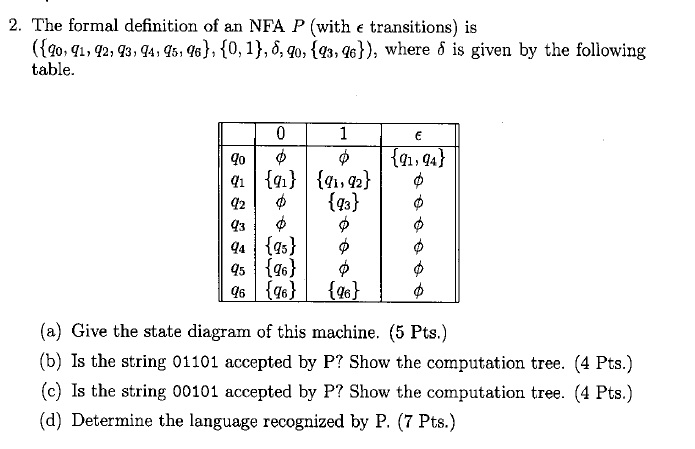 Solved The formal definition of an NFA P (with epsilon | Chegg.com