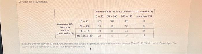 Solved Consider the following table. Given the wide | Chegg.com