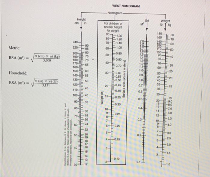 Solved While dosing by weight is appropriate for patients of | Chegg.com