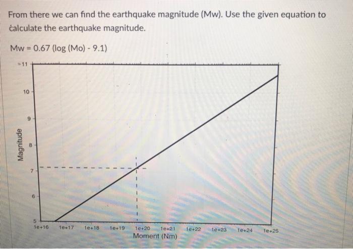 Solved From there we can find the earthquake magnitude (Mw). | Chegg.com