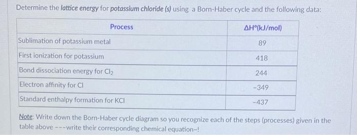 Solved Determine the lattice energy for potassium chloride | Chegg.com