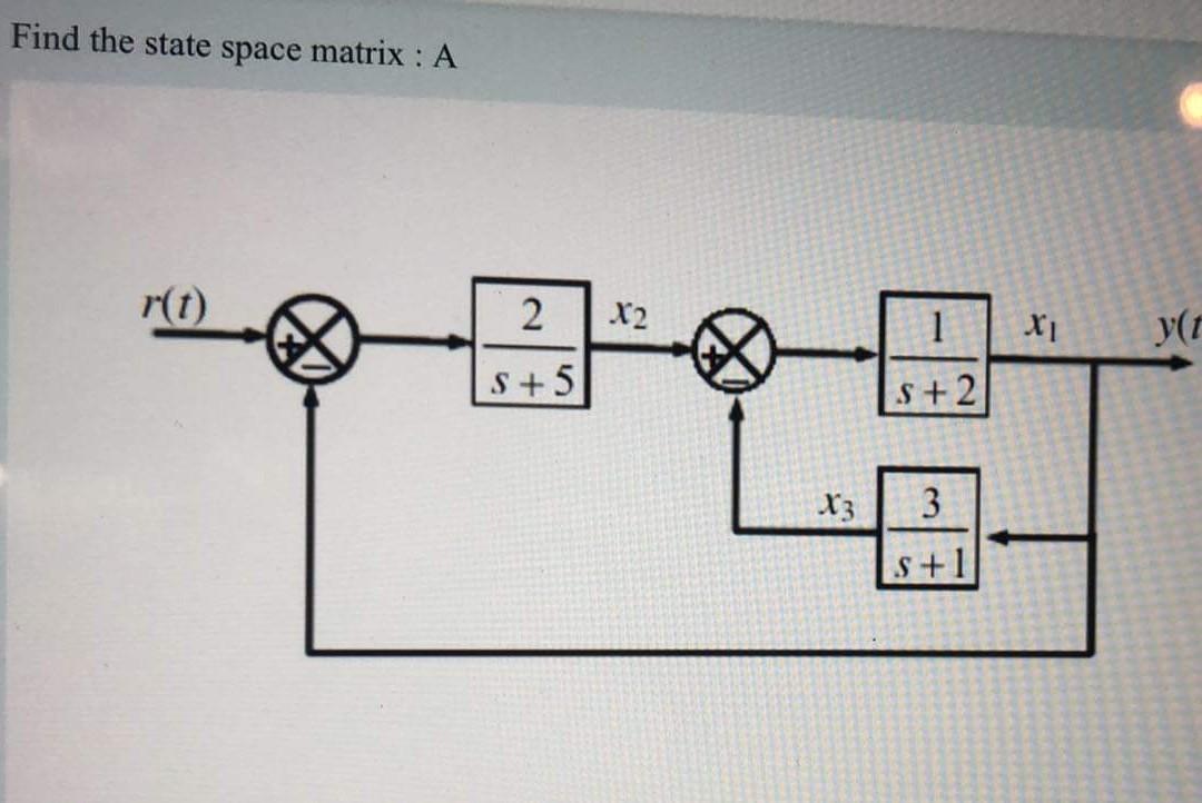 Solved Find the state space matrix : A r(t) 2 X2 X1 yat 1 | Chegg.com